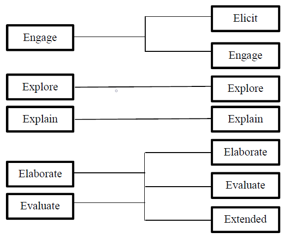 Educhannel Indonesia