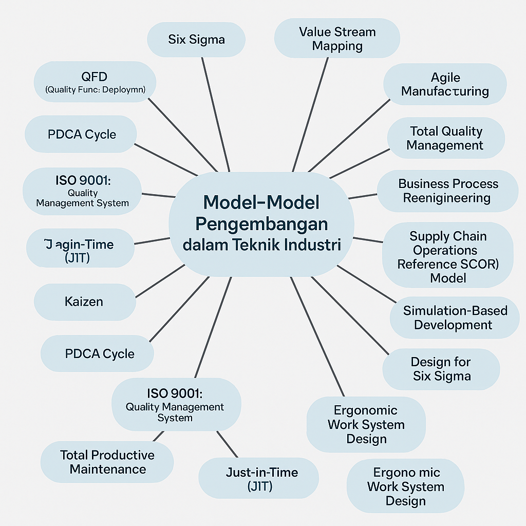 Educhannel Indonesia