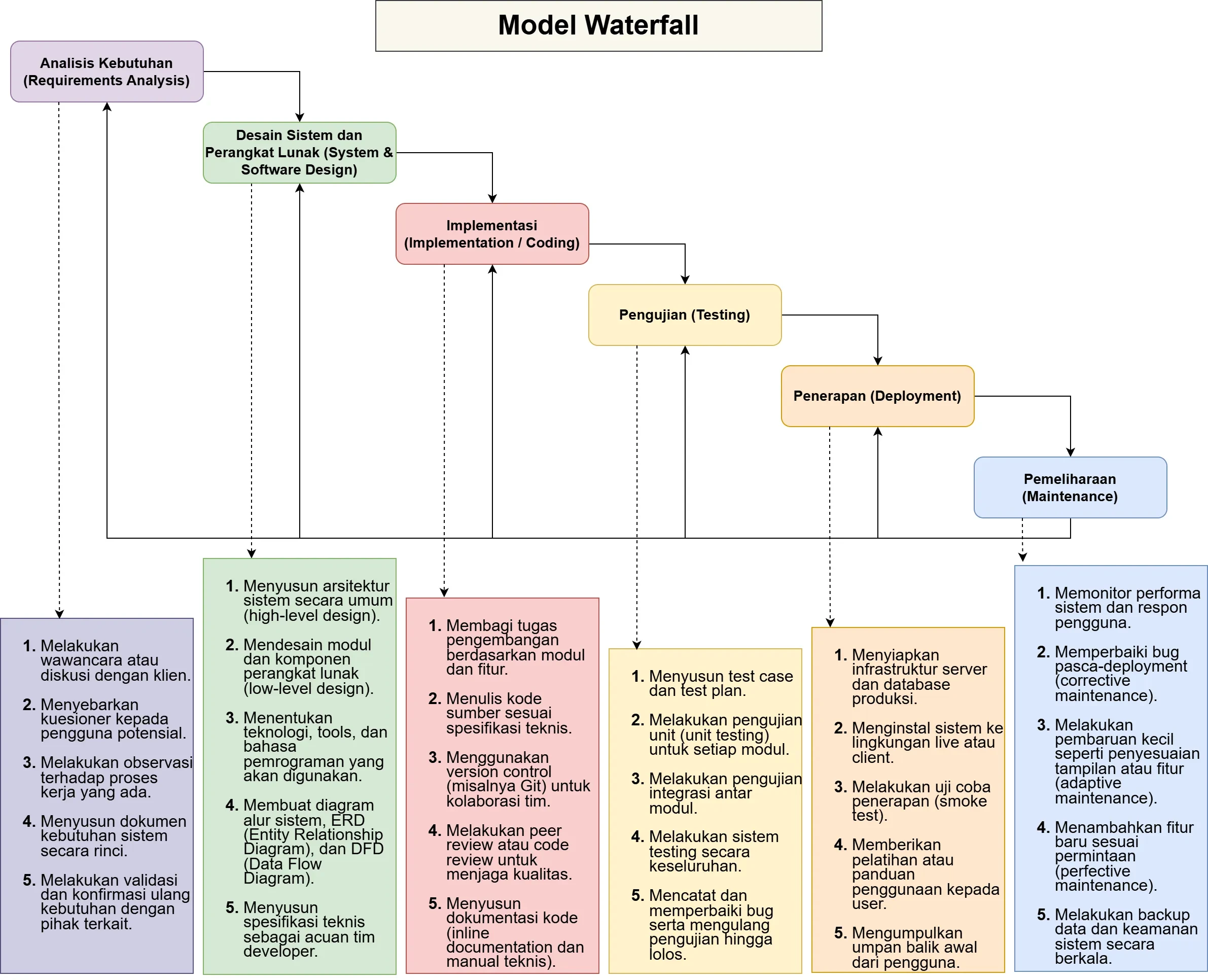 Educhannel Indonesia